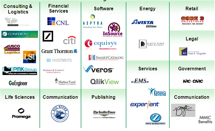 Saleslogix Sage Saleslogix Is Deployed In Many Industries Customer Fx
